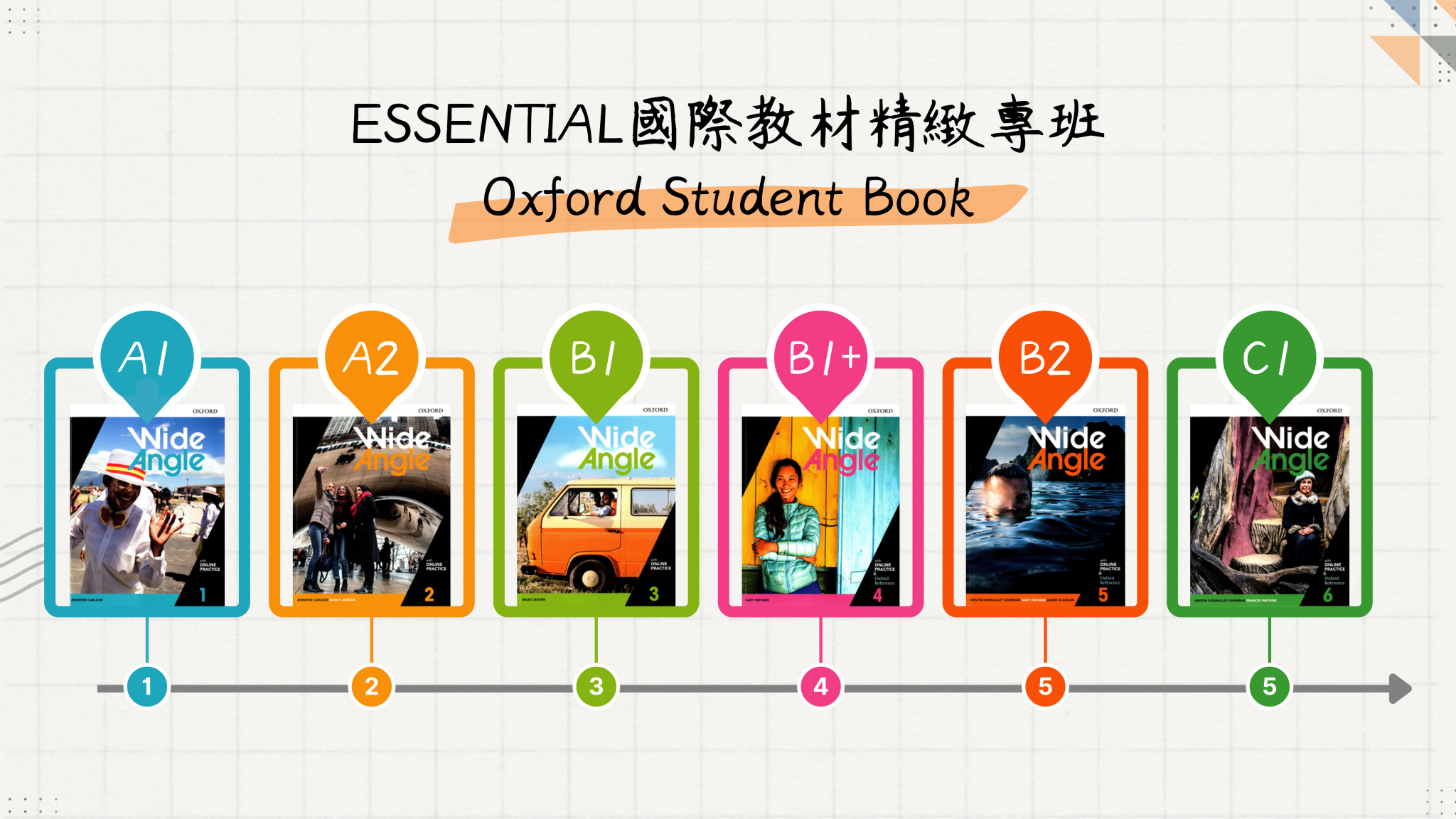 OEE Education教你系統化提升英語力 | OEE education 線上英文教育