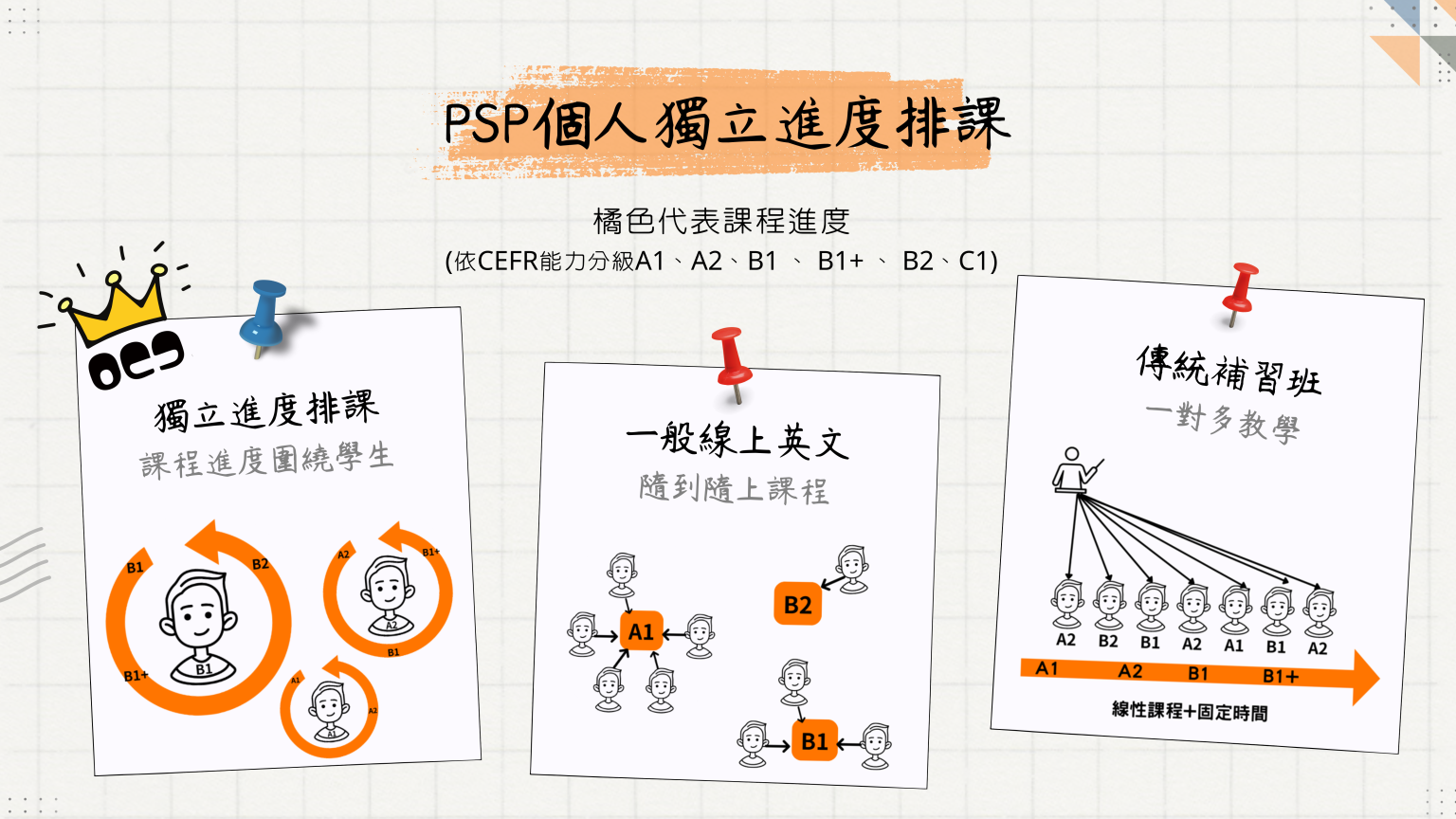 OEE Education教你系統化提升英語力 | OEE education 線上英文教育