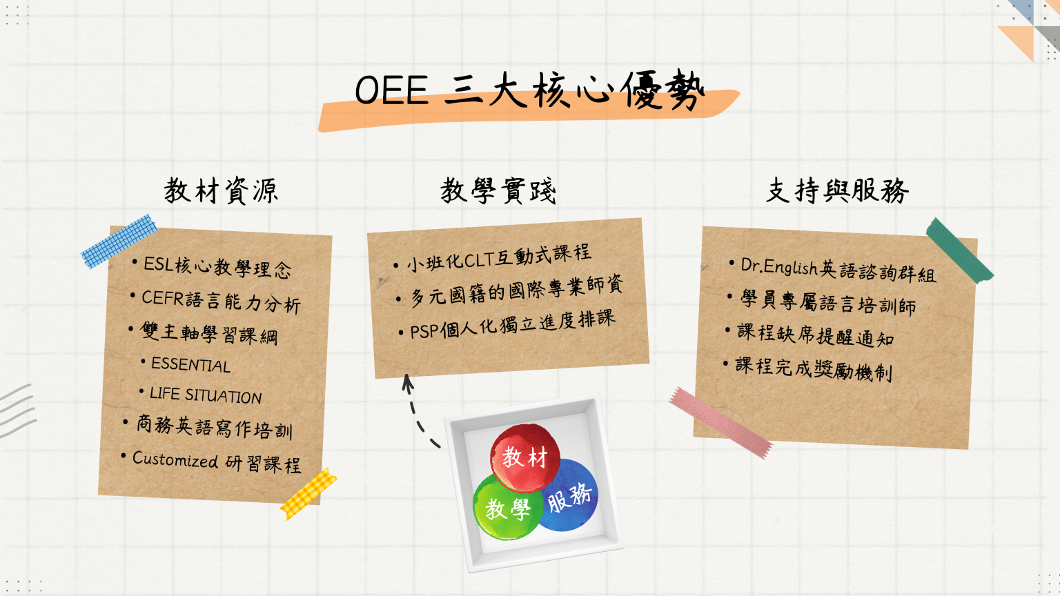 OEE Education教你系統化提升英語力 | OEE education 線上英文教育